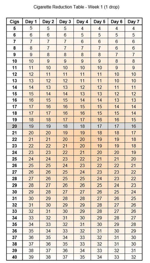 How To Use | NicoBloc